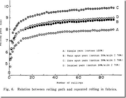 composite spun silk yarns – Yarn structures